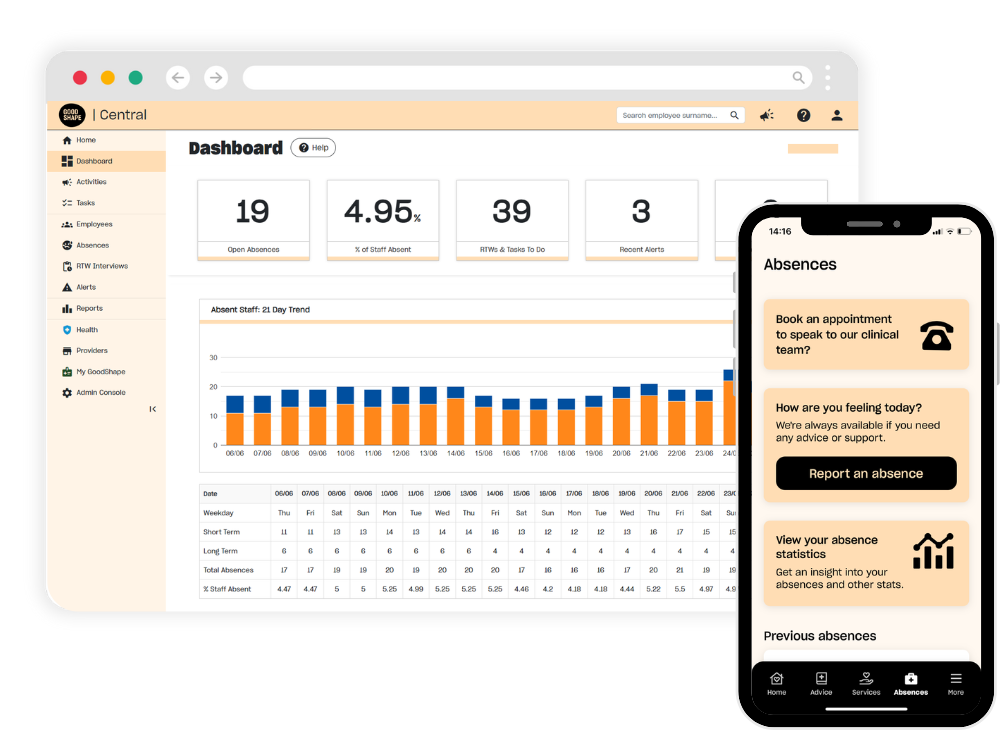 Managing Absence at Work with GoodShape